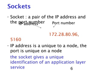 Udp | PPT | Computer Networking | Computing