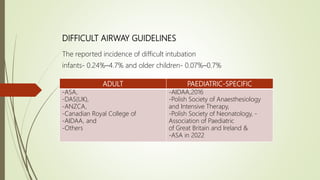 Unanticipated difficult paediatric airway guidelines DR DHIRAJ TAMASKAR ...