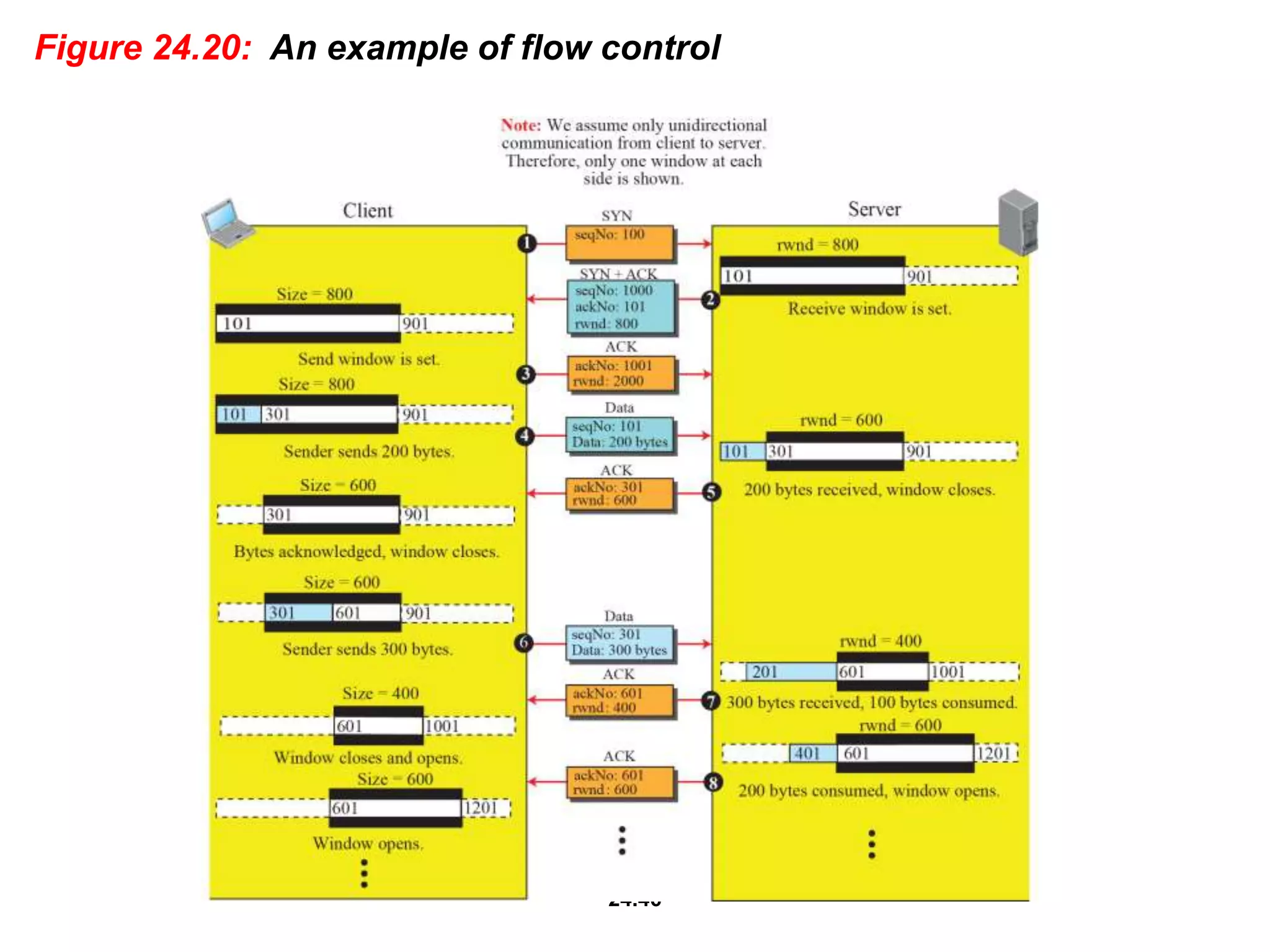 Udp And Tcp Headerppt 
