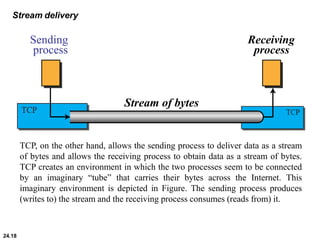 UDP and TCP header.ppt