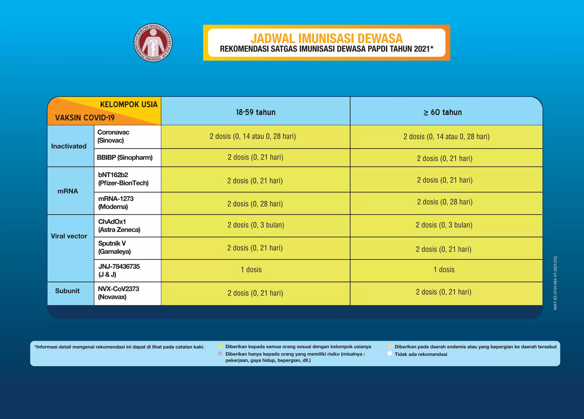 (udpate) Jadwal Imunisasi Dewasa.pdf