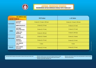 (udpate) Jadwal Imunisasi Dewasa.pdf