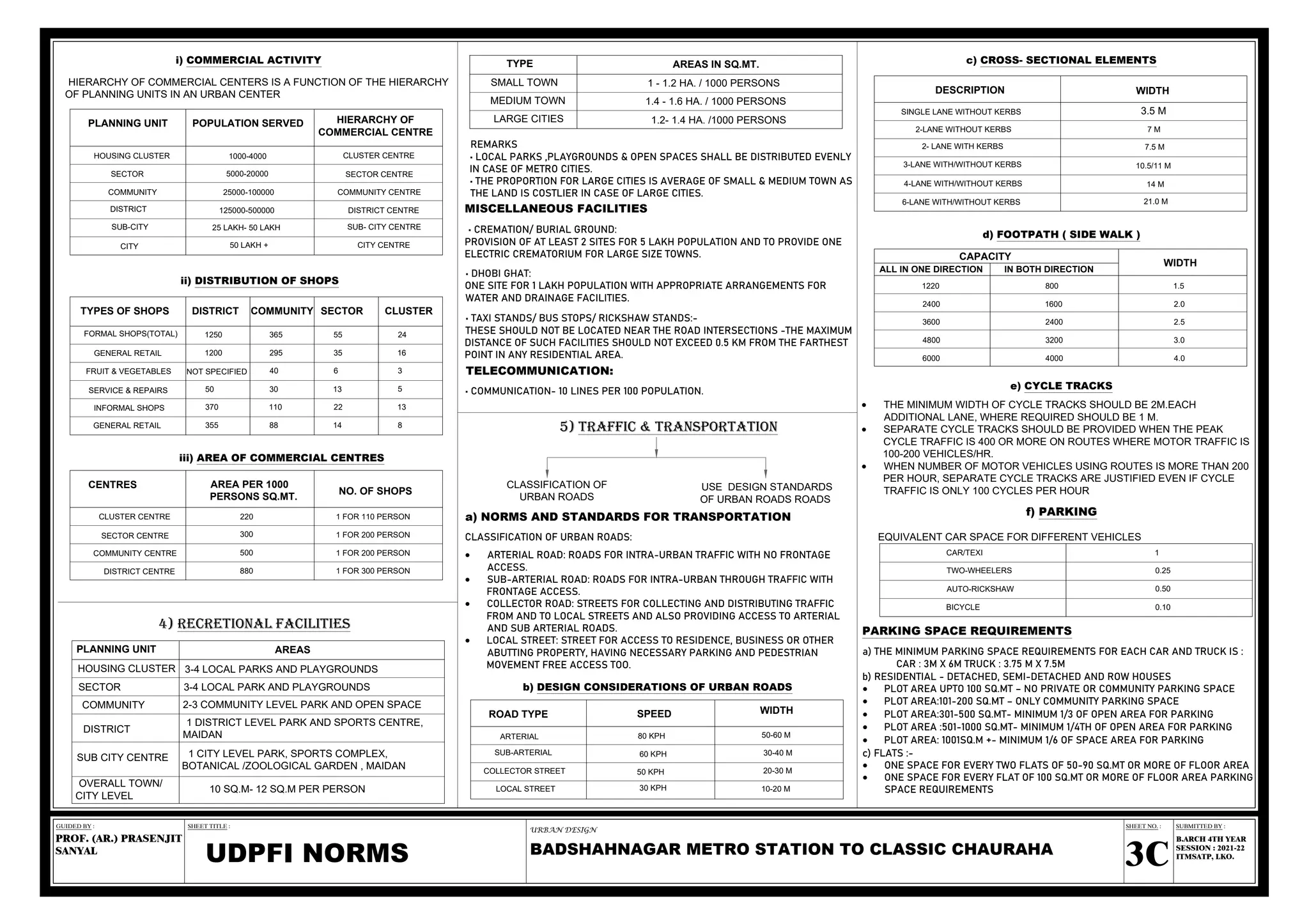 UDPFI NORMS 3.pdf