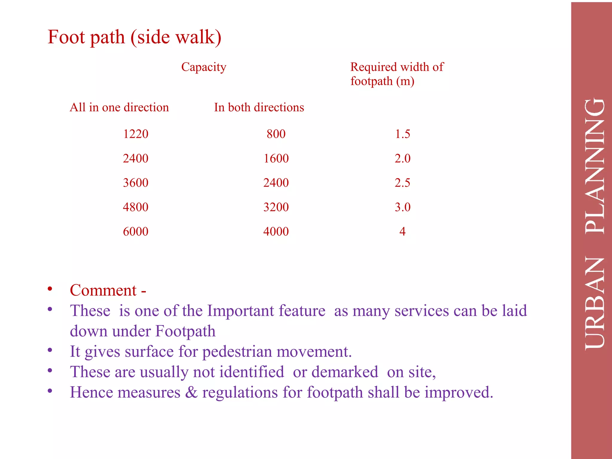 Udpfistandards | PPT