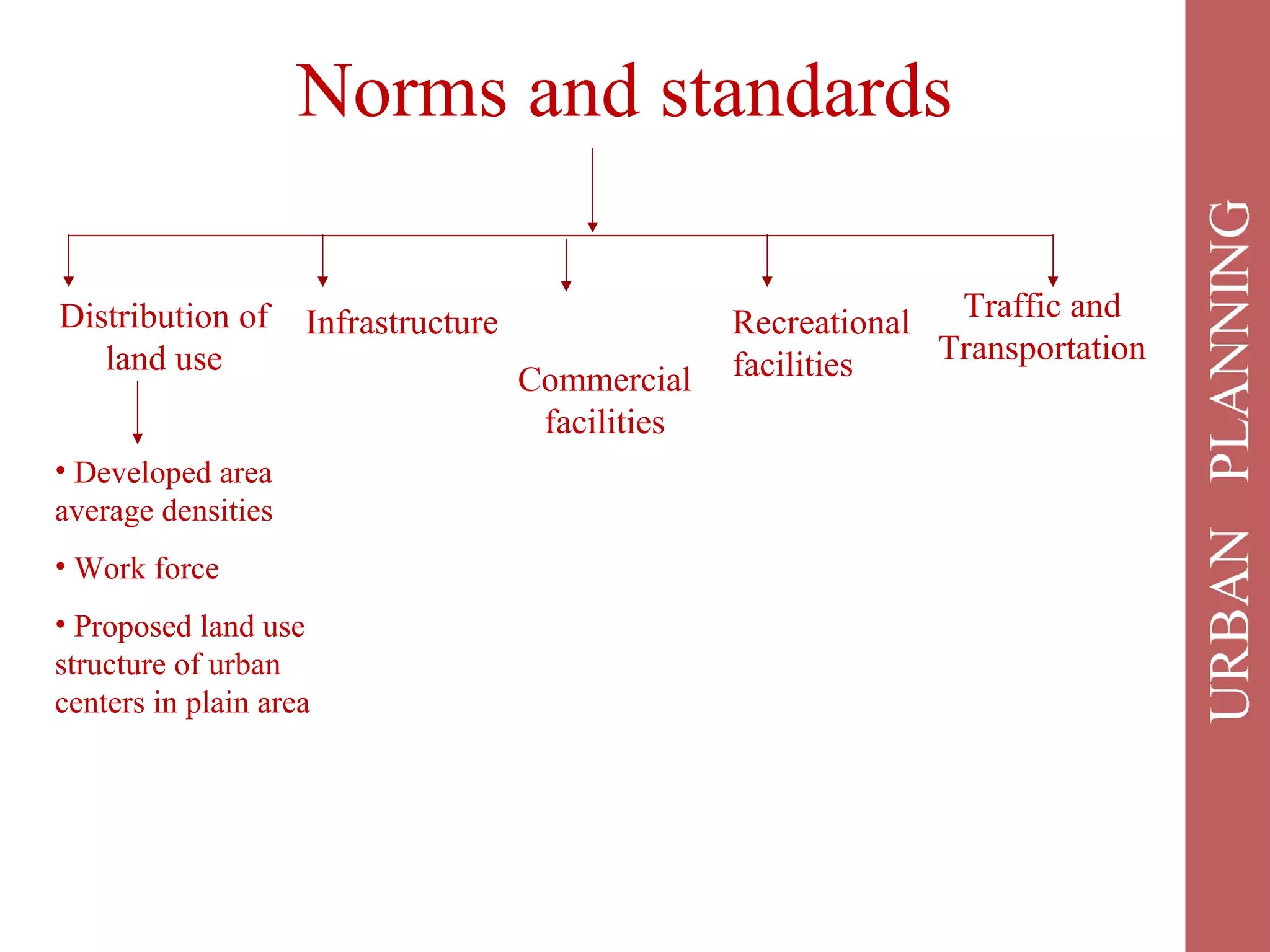 Udpfistandards | PPT
