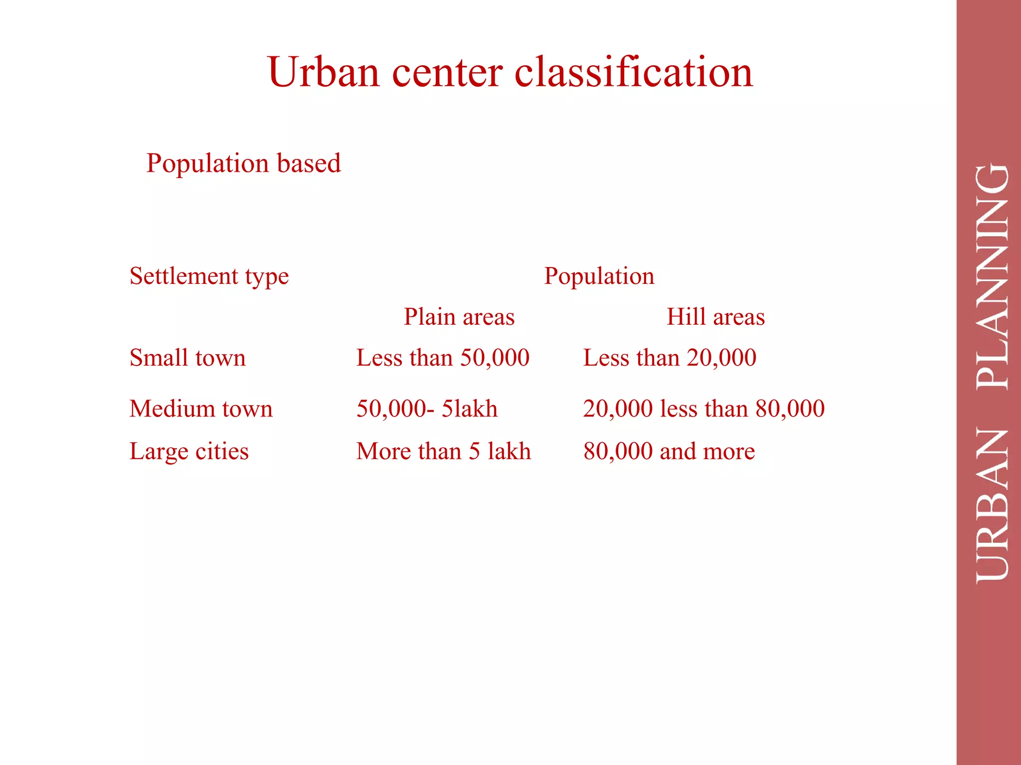 Udpfistandards | PPT