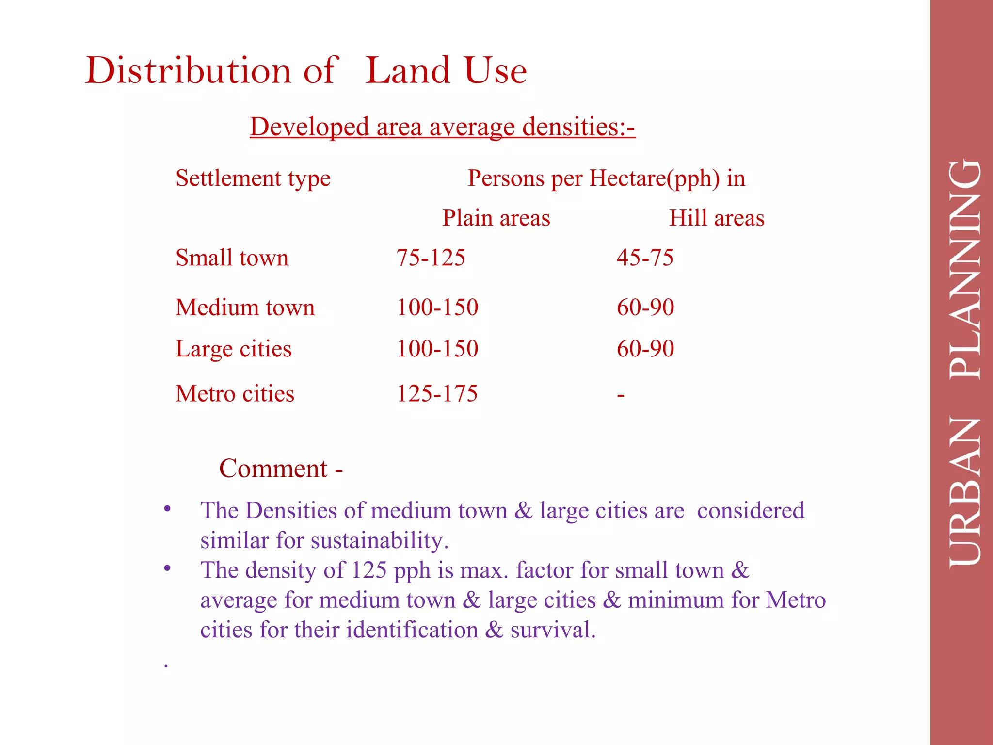 Udpfistandards | PPT