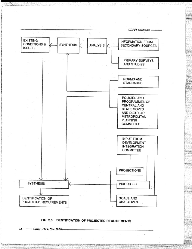 UDPFI GUIDELINES | PDF