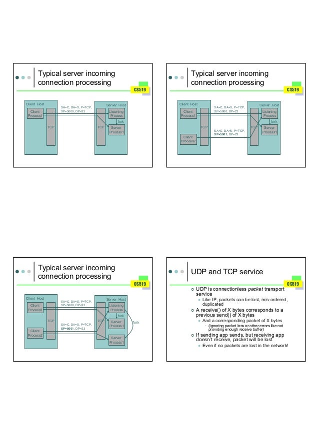 Udp length 519 computer networks transport