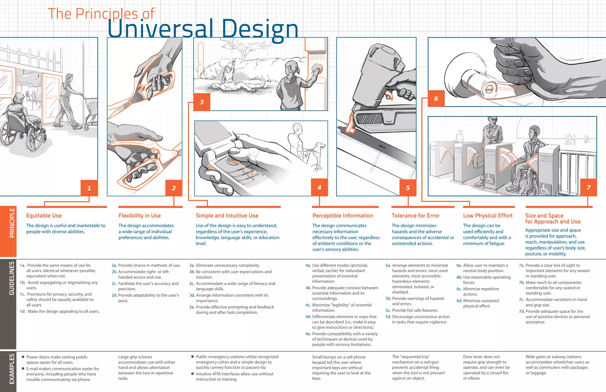 Universal Design from NC State | PDF