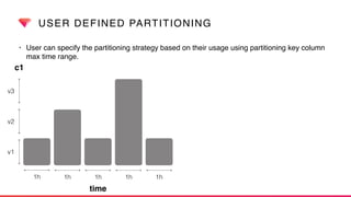 User Defined Partitioning on PlazmaDB | PPT