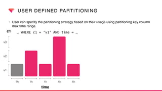 User Defined Partitioning on PlazmaDB | PPT