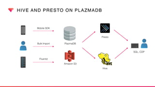 User Defined Partitioning on PlazmaDB | PPT