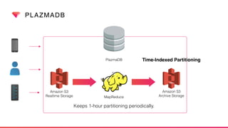 User Defined Partitioning on PlazmaDB | PPT