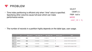 User Defined Partitioning on PlazmaDB | PPT