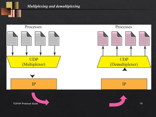 User Datagram protocol For Msc CS | PPT