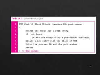 User Datagram protocol For Msc CS | PPT