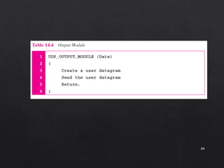 User Datagram protocol For Msc CS | PPT