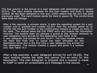 User Datagram protocol For Msc CS | PPT