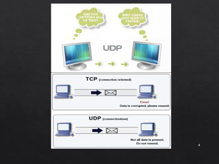 User Datagram protocol For Msc CS | PPT