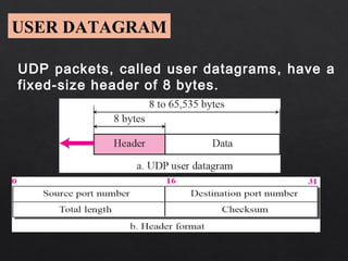 User Datagram protocol For Msc CS | PPT