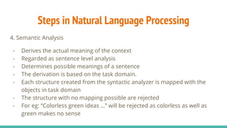 Natural Language Processing | PPT