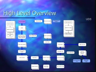UnDeveloper Studio | PDF