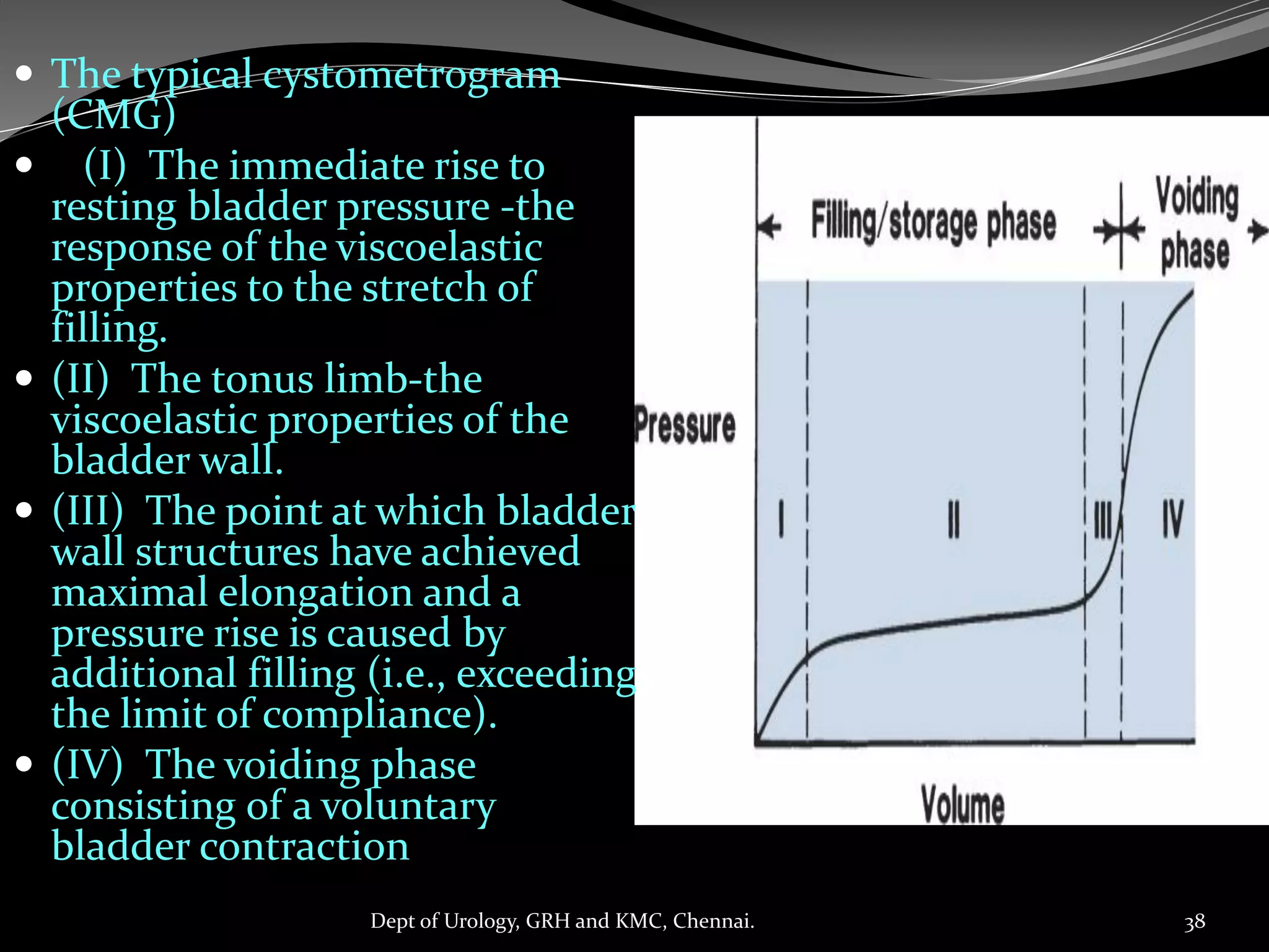 URODYNAMIC EVALUATION | PDF