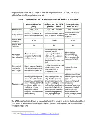 The Alzheimer's Disease Research Network and the Uniform Data Set | PDF