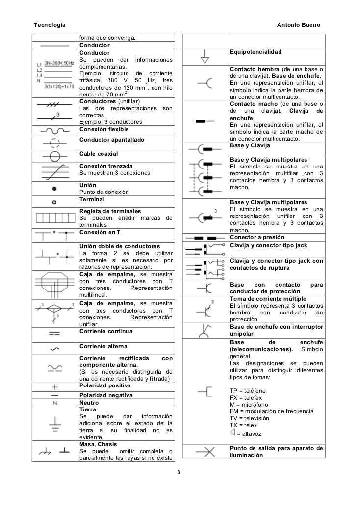 Simbolo Electrico Para Tomacorriente - cita previa medico lorca