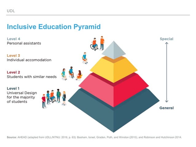 Practical Universal Design seminar slides Jan 2020 | PPT