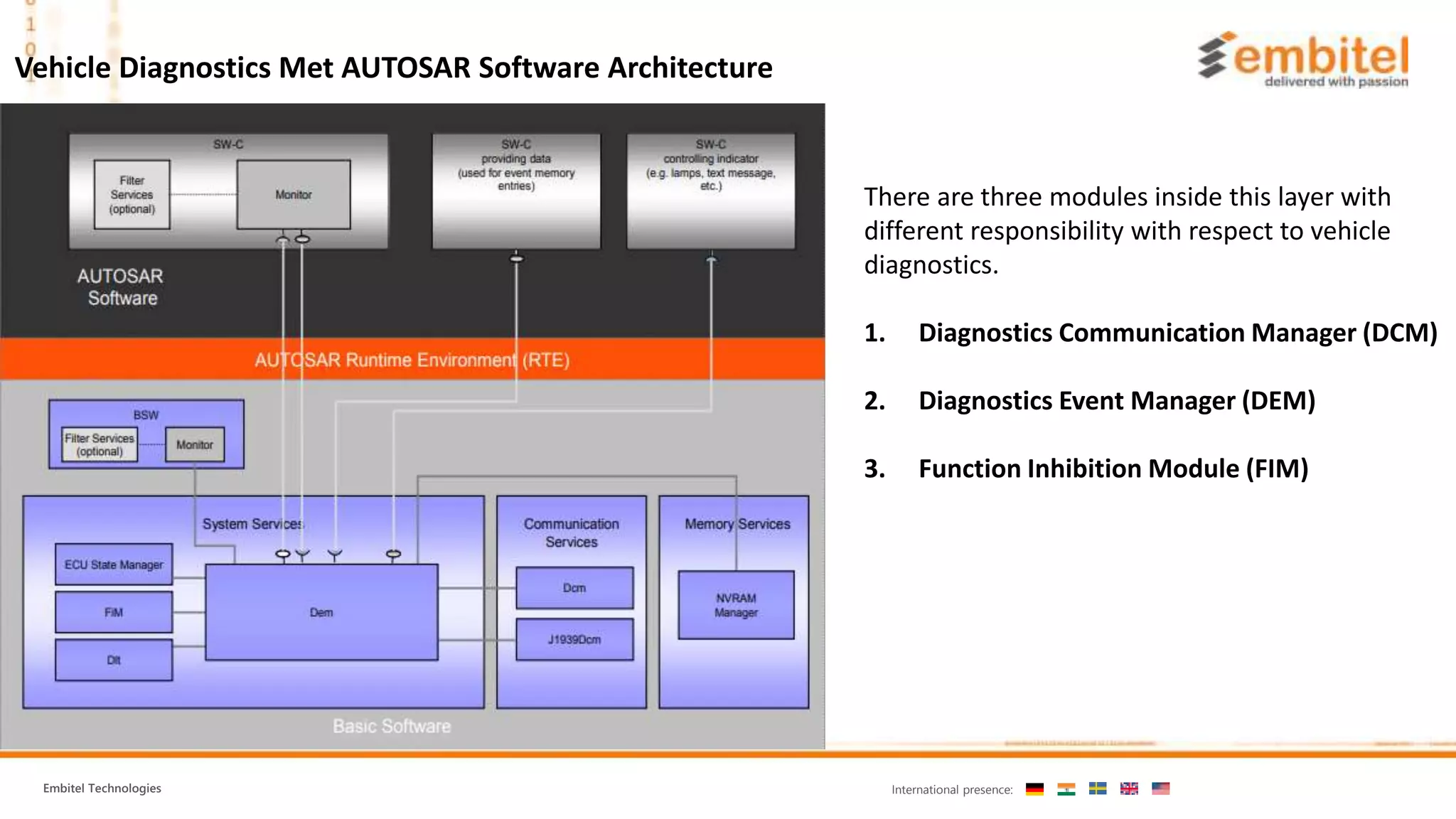 UDS: Vehicle Diagnostics in AUTOSAR Software Architecture | PPTX