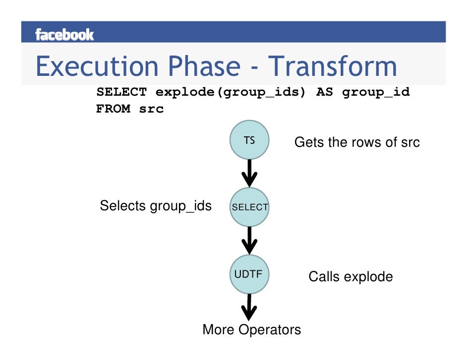 User Defined Table Generating Functions