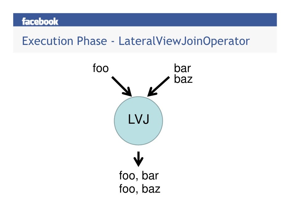 User Defined Table Generating Functions