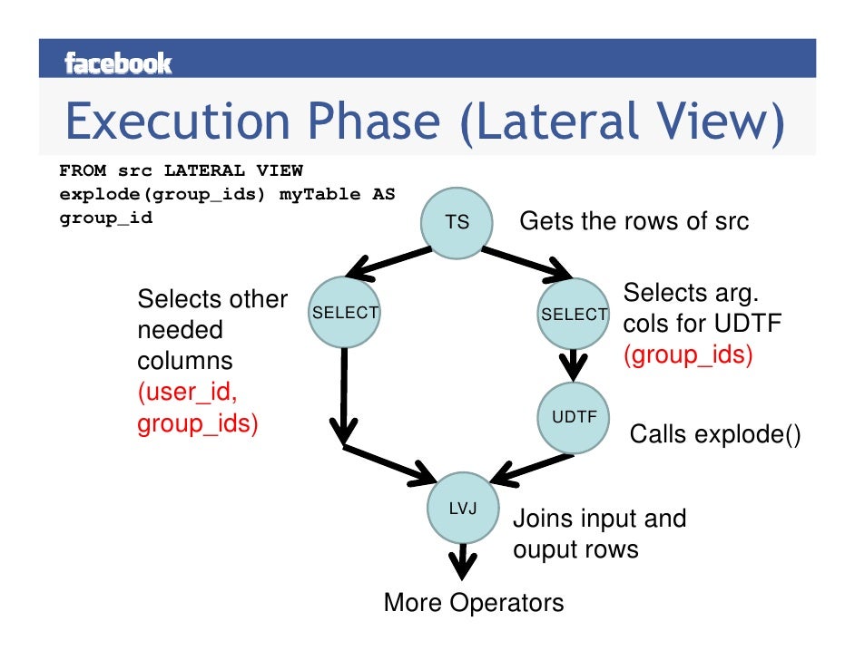 User Defined Table Generating Functions