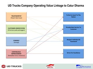 Company Operating Value of PT Astra International Tbk - UD Trucks SO | PPT
