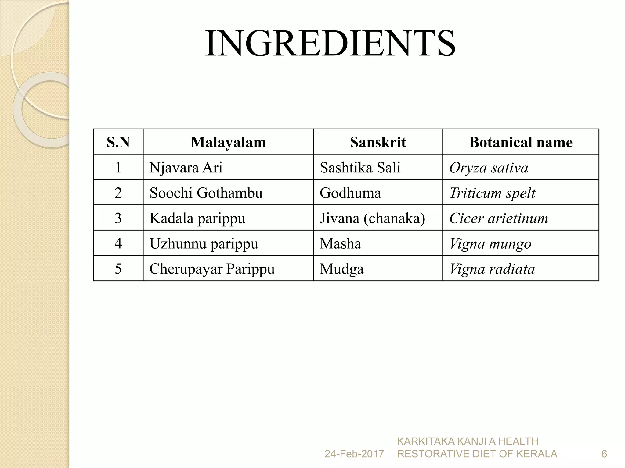 KARKITAKA KANJI A HEALTH RESTORATIVE DIET OF KERALA | PPTX
