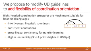 Coordinate Structures in Universal Dependencies for Head-final Languages | PPTX