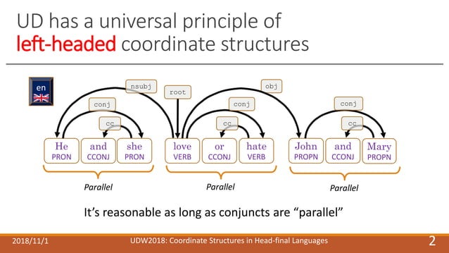 Coordinate Structures In Universal Dependencies For Head Final Languages Ppt