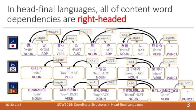 Coordinate Structures in Universal Dependencies for Head-final ...