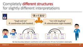 Coordinate Structures in Universal Dependencies for Head-final ...