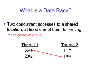Data race | PPT