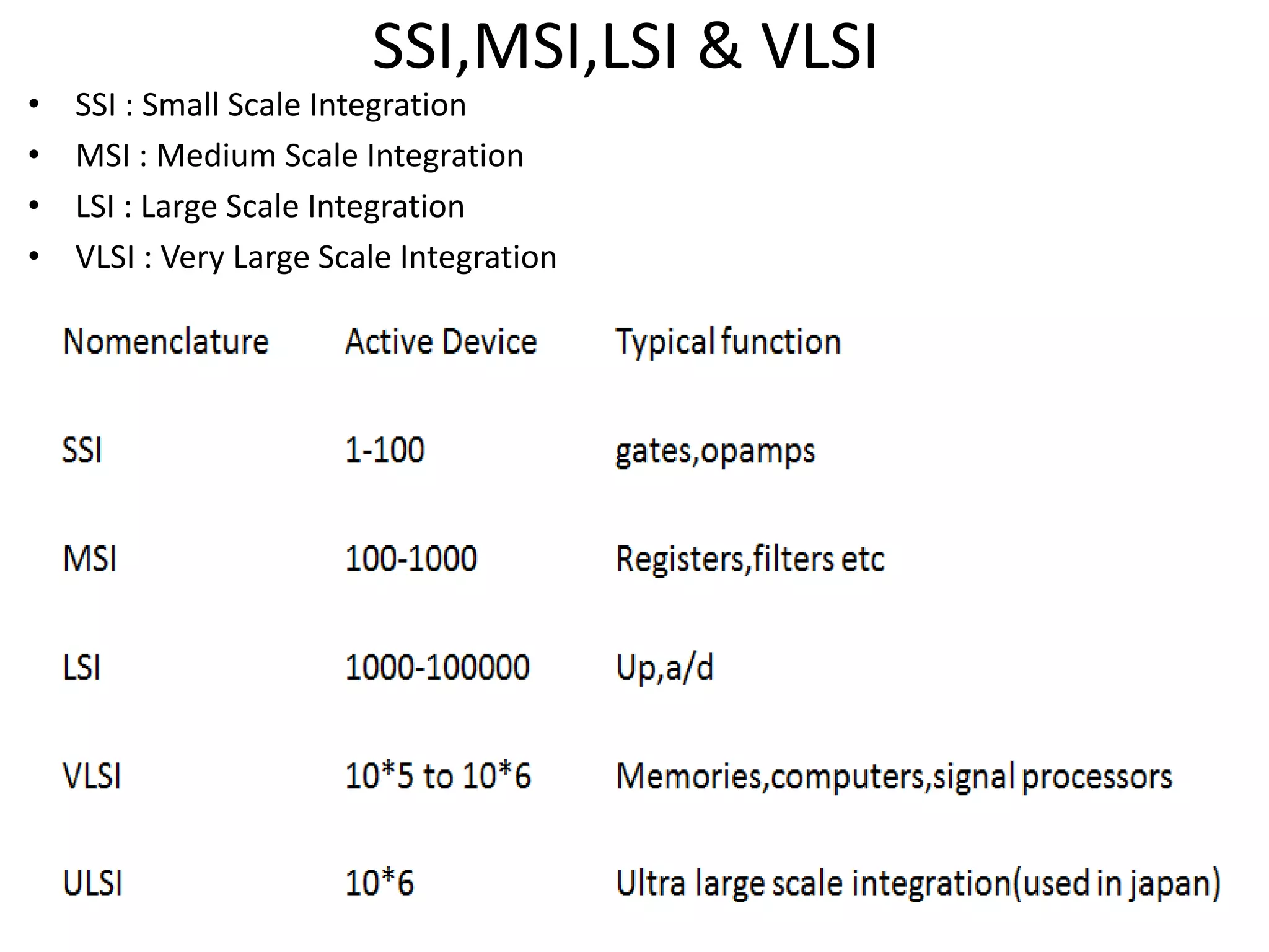 Introduction To Microelectronics | PPTX