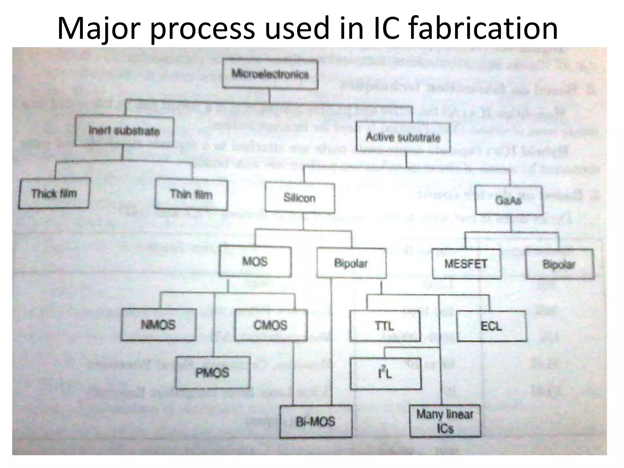 Introduction To Microelectronics | PPTX