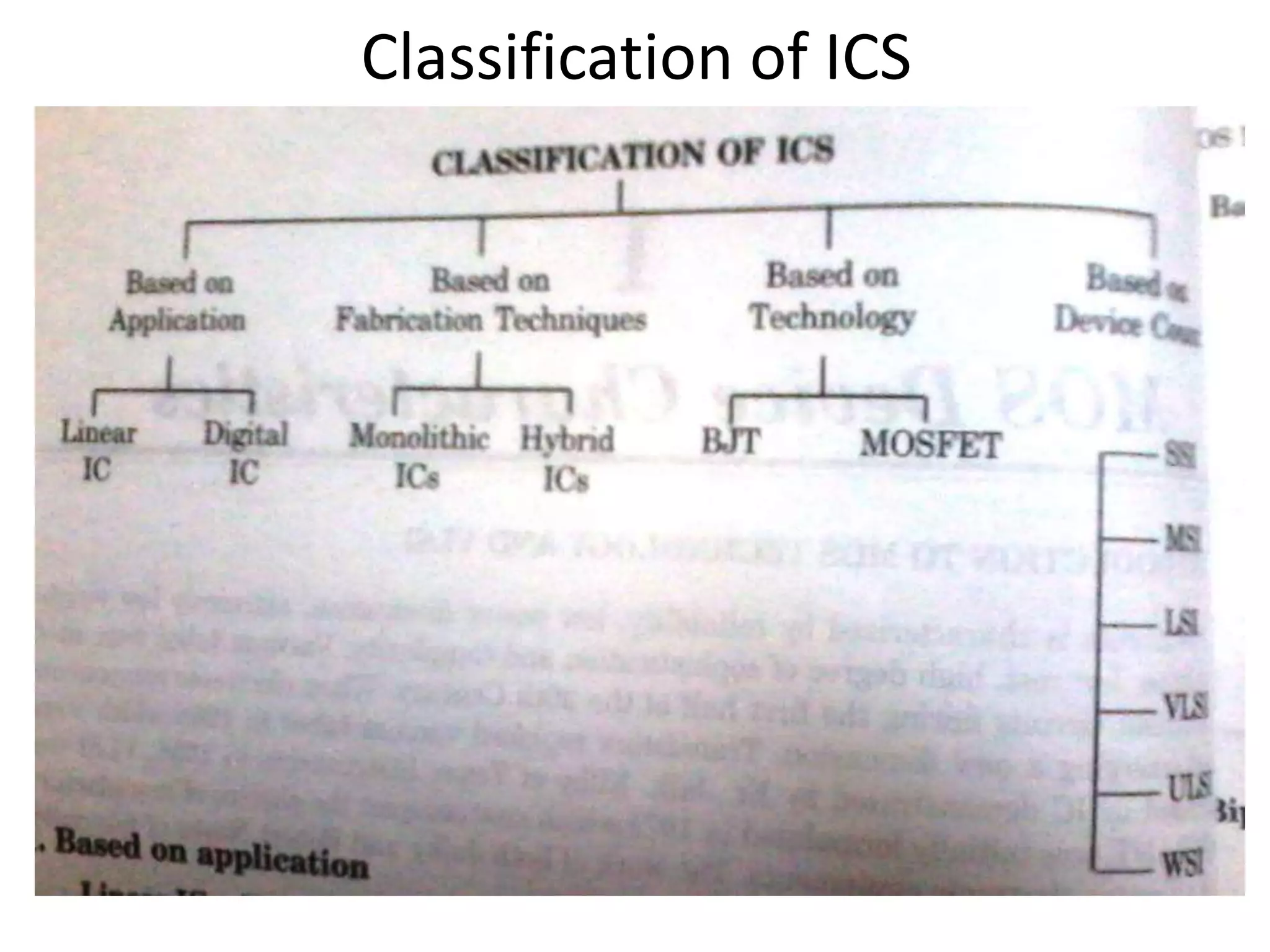 Introduction To Microelectronics | PPTX