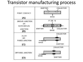 Introduction To Microelectronics | PPTX