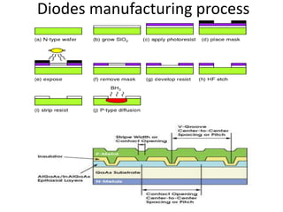 Introduction To Microelectronics | PPTX