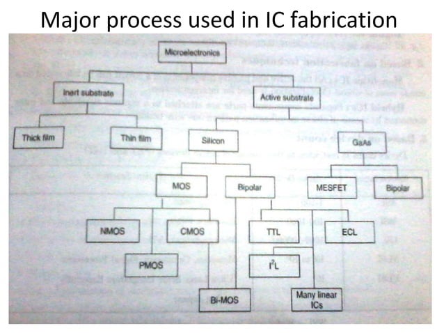 Introduction To Microelectronics | PPTX | Chemistry | Science