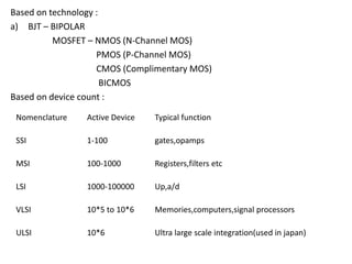 Introduction To Microelectronics | PPTX
