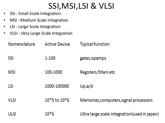 Introduction To Microelectronics
